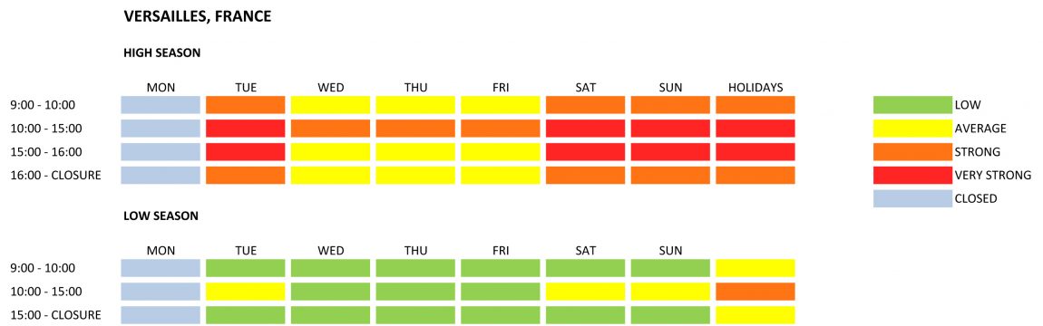 Versailles Skip the Line Tips | World In Paris