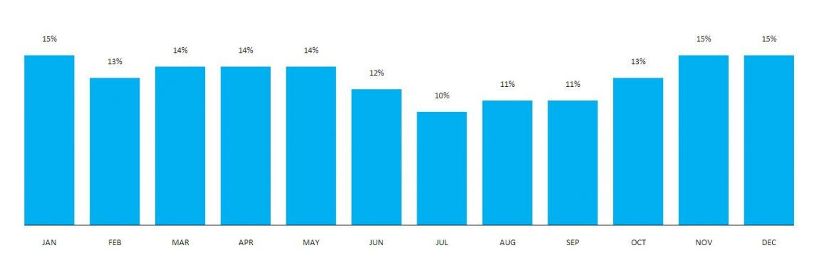 Where is Paris? | World In Paris