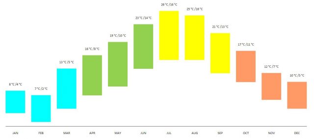 Where is Paris? | World In Paris